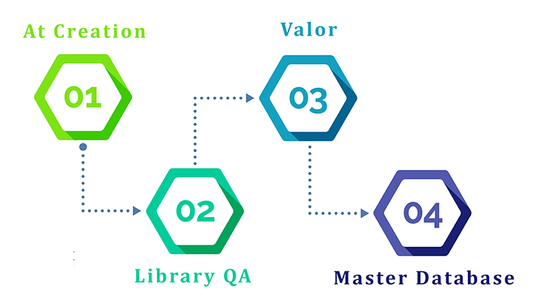 PCB Library Development Old – SemiconGate